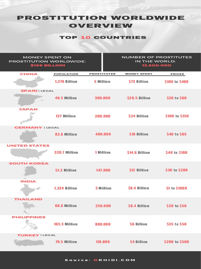 Prostitution Worldwide Overview | PDF