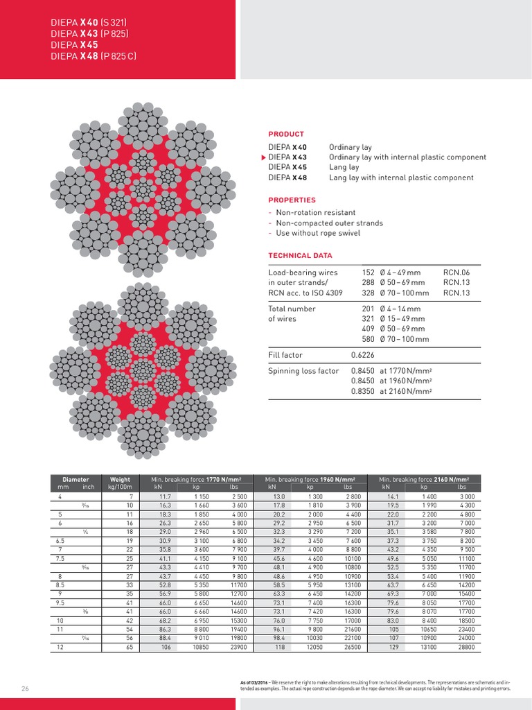 Diepa Χ43 | PDF | Wire | Equipment