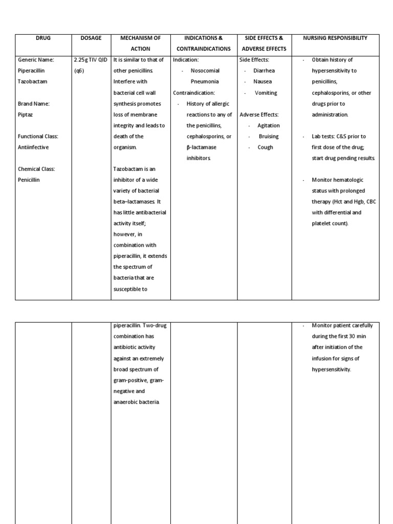 piperacillin tazobactam | Penicillin | Drugs