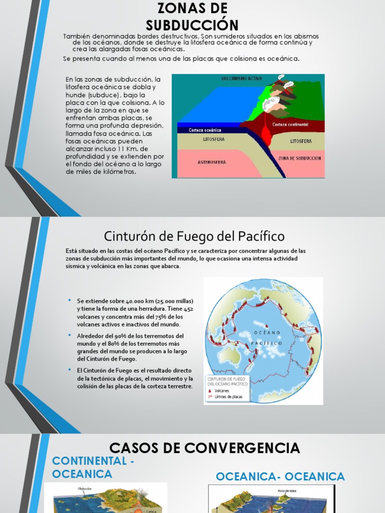 ZONAS de Subduccion | PDF | Placas tectónicas | Tectónica