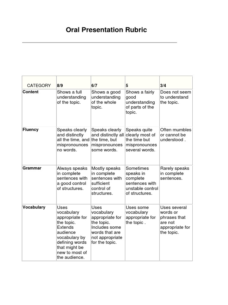 Oral Presentation Rubric | PDF | Career & Growth | Foreign Language Studies