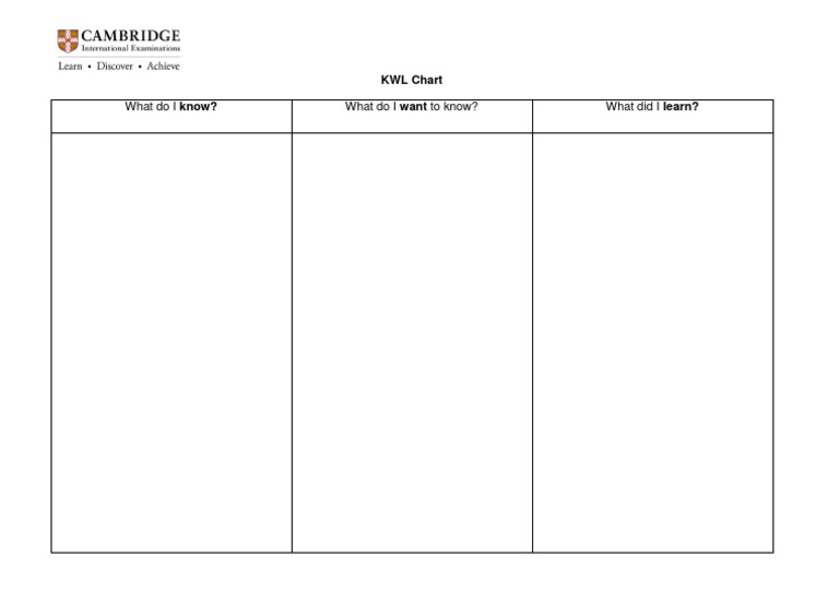 What Do I Know? What Do I Want To Know? What Did I Learn?: KWL Chart | PDF