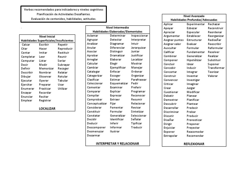 Verbos Para Planificar Pdf Compilador Planificación
