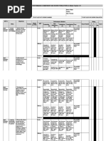 Performance Indicators Formula | PDF | Students | Primary Education