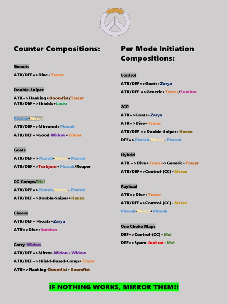 Overwatch Counter Compositions Guide | PDF