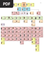 Organisation-Chart DG-RTD en 0 | PDF