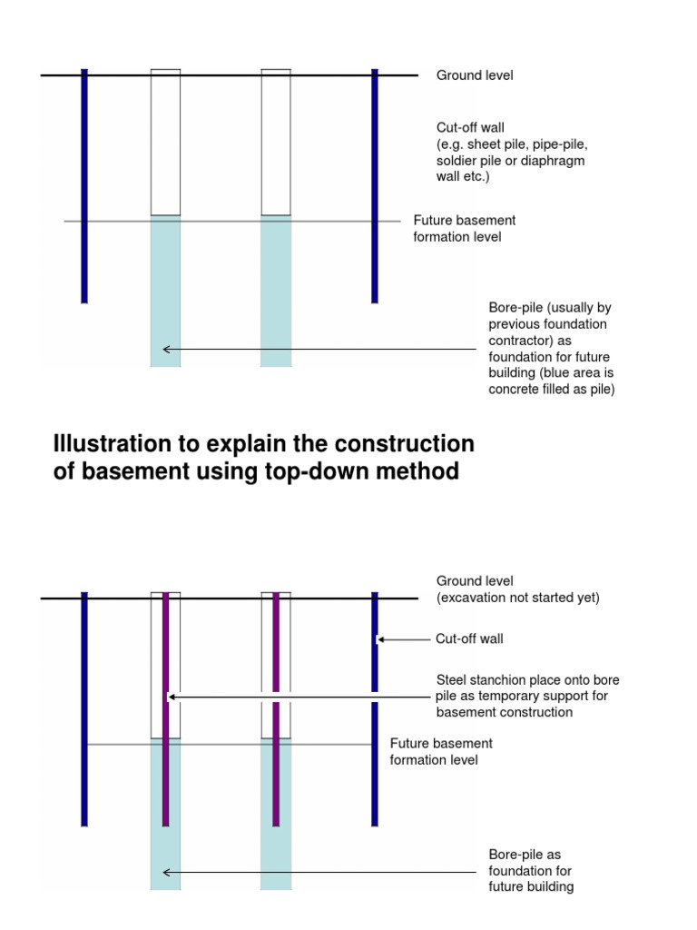 Top-Down Basement Construction Guide | PDF | Deep Foundation | Basement