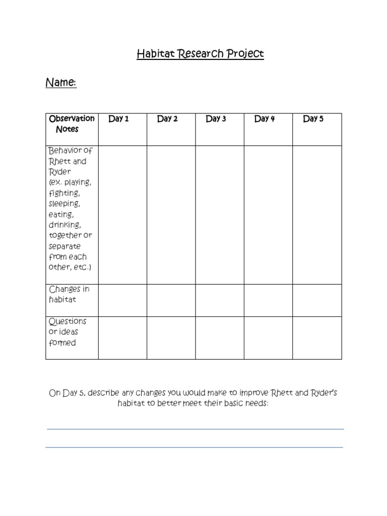 Habitat Research Project Observations | PDF