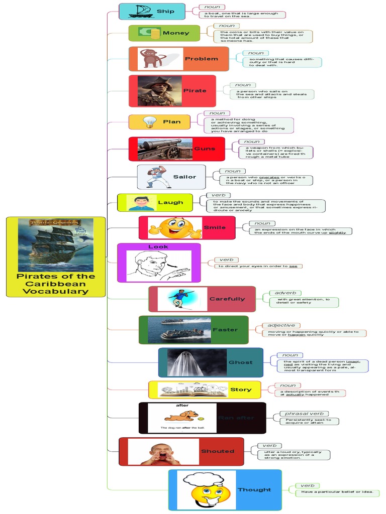 Pirates of The Caribbean Vocabulary: With Great Attention, To | PDF ...