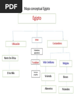 Mapa Conceptual India | PDF