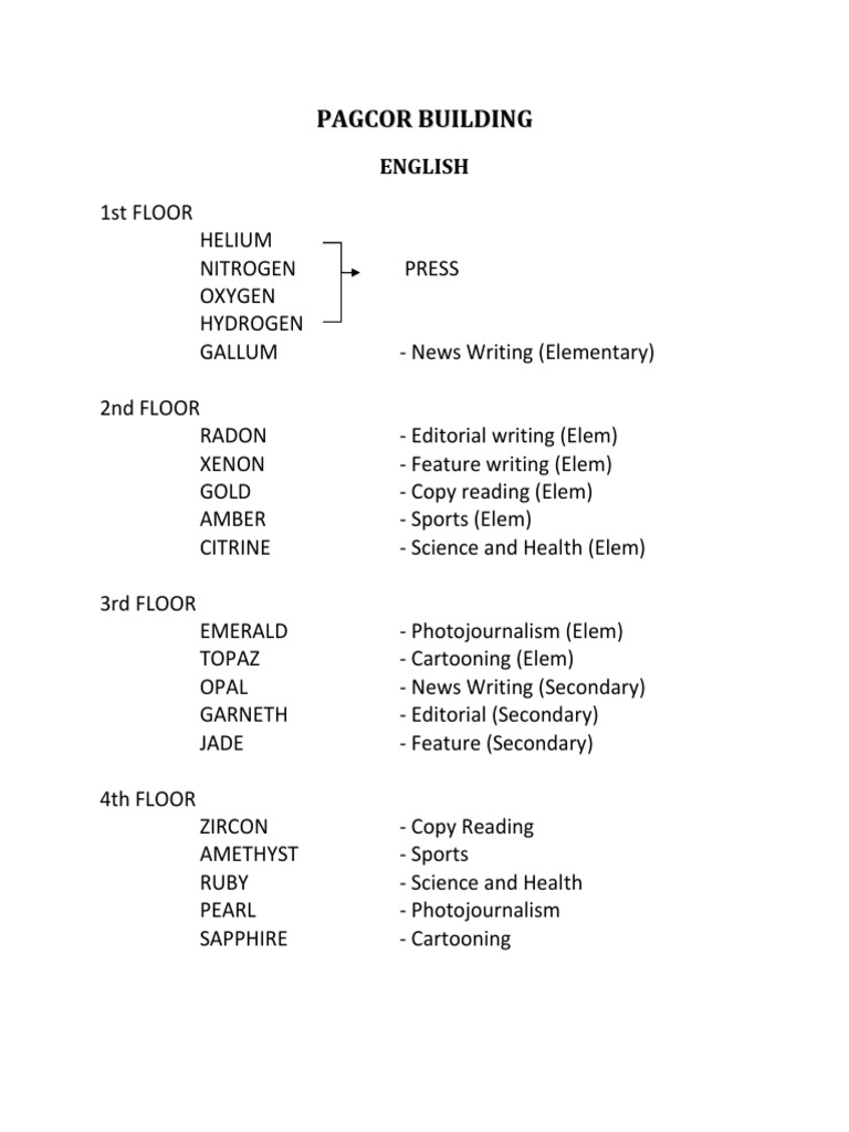 Room Assignment Pdf Chemical Process Engineering Atoms