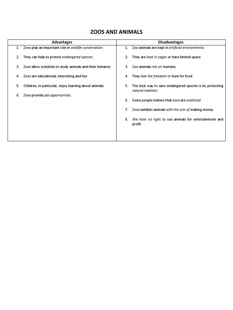 Zoos and Animals: Advantages Disadvantages | PDF