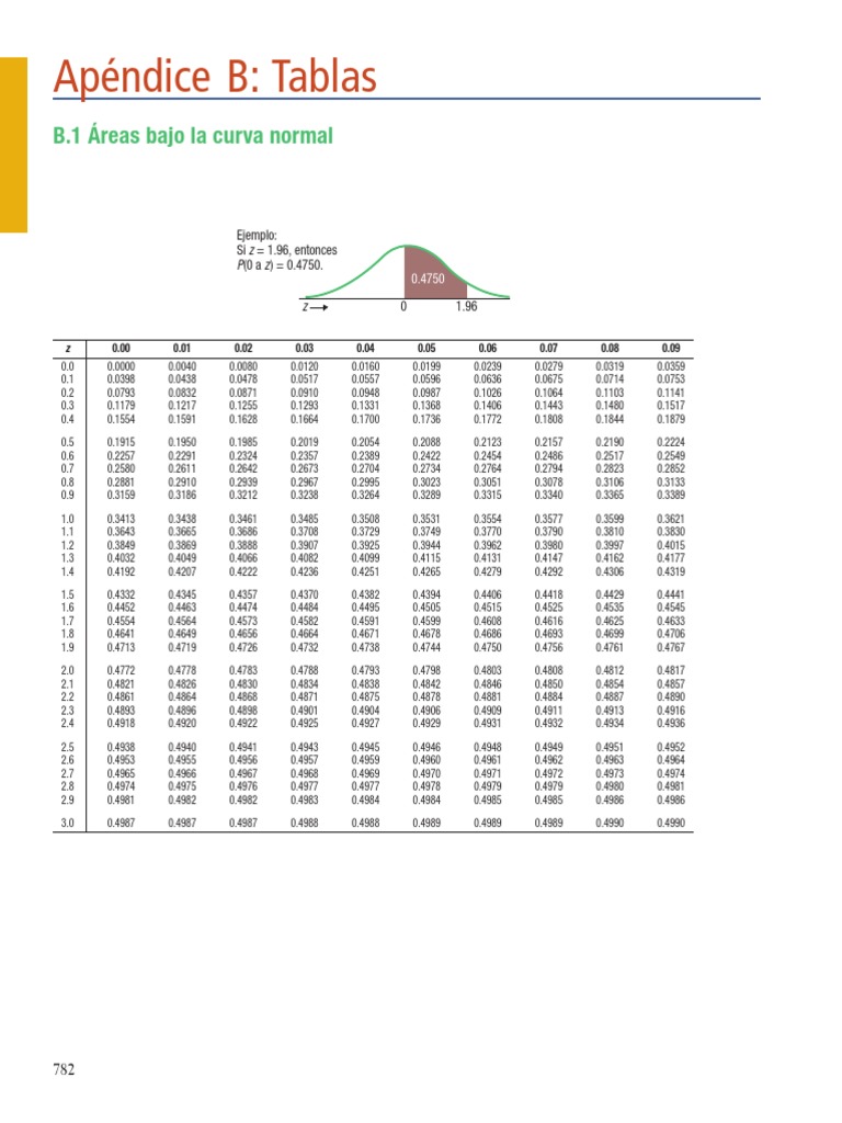 Tablas PDF | PDF | Enseñanza de matemática