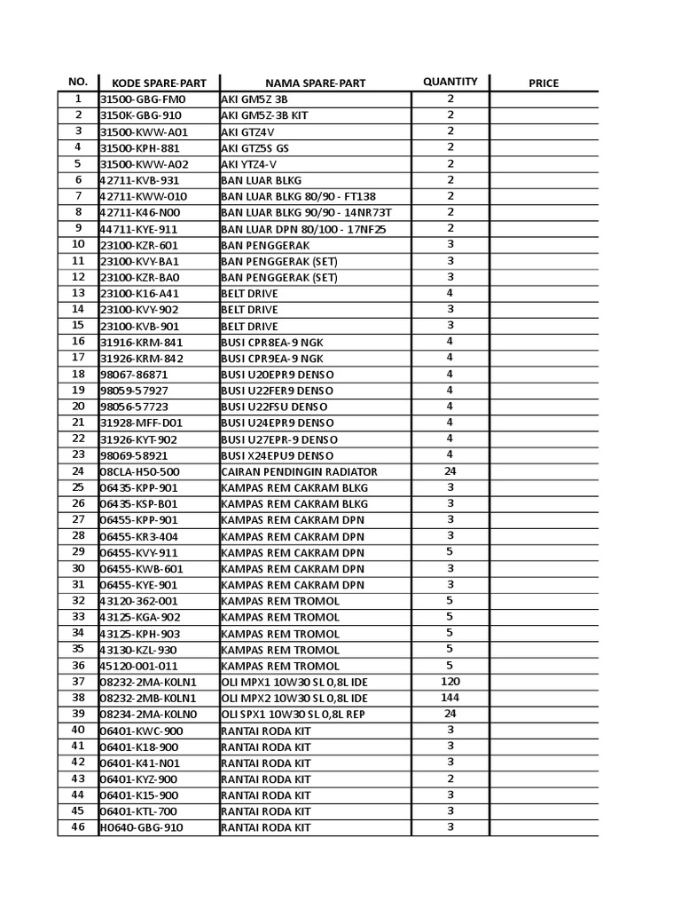 Data Sparepart | PDF
