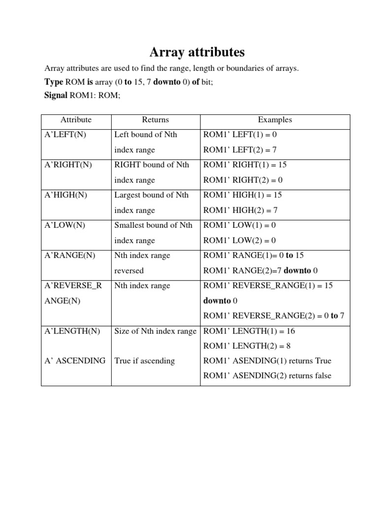 Array Attributes: Type ROM Is Array (0 To 15, 7 Downto 0) of Bit Signal ...
