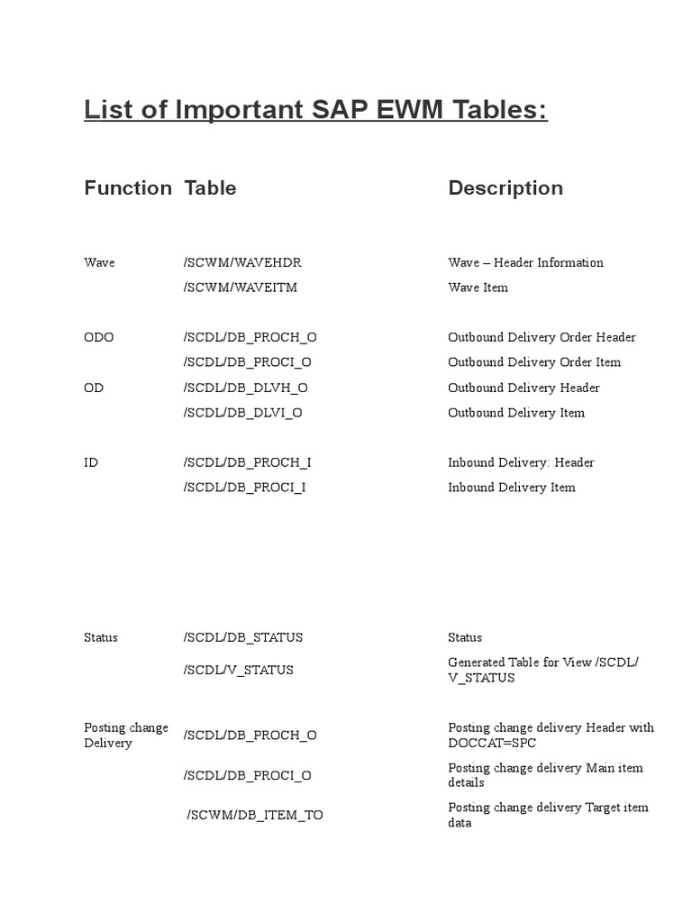 List of Important SAP EWM Tables | PDF | Warehouse | Inventory