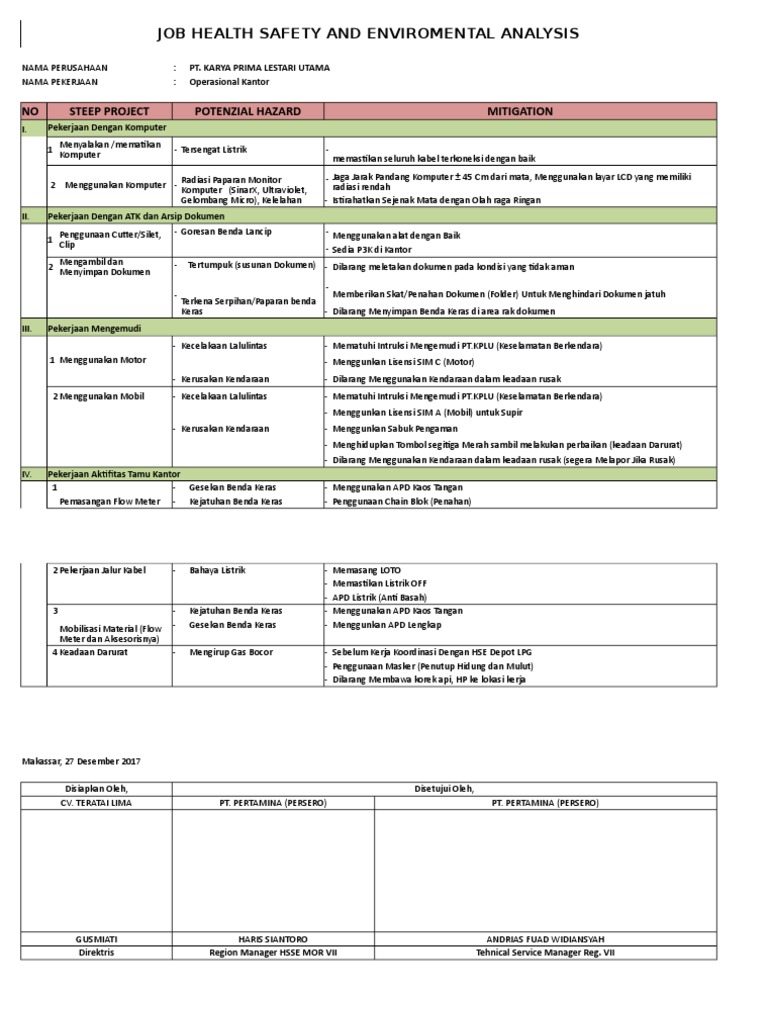 Analisis K3 untuk Operasional Kantor | PDF