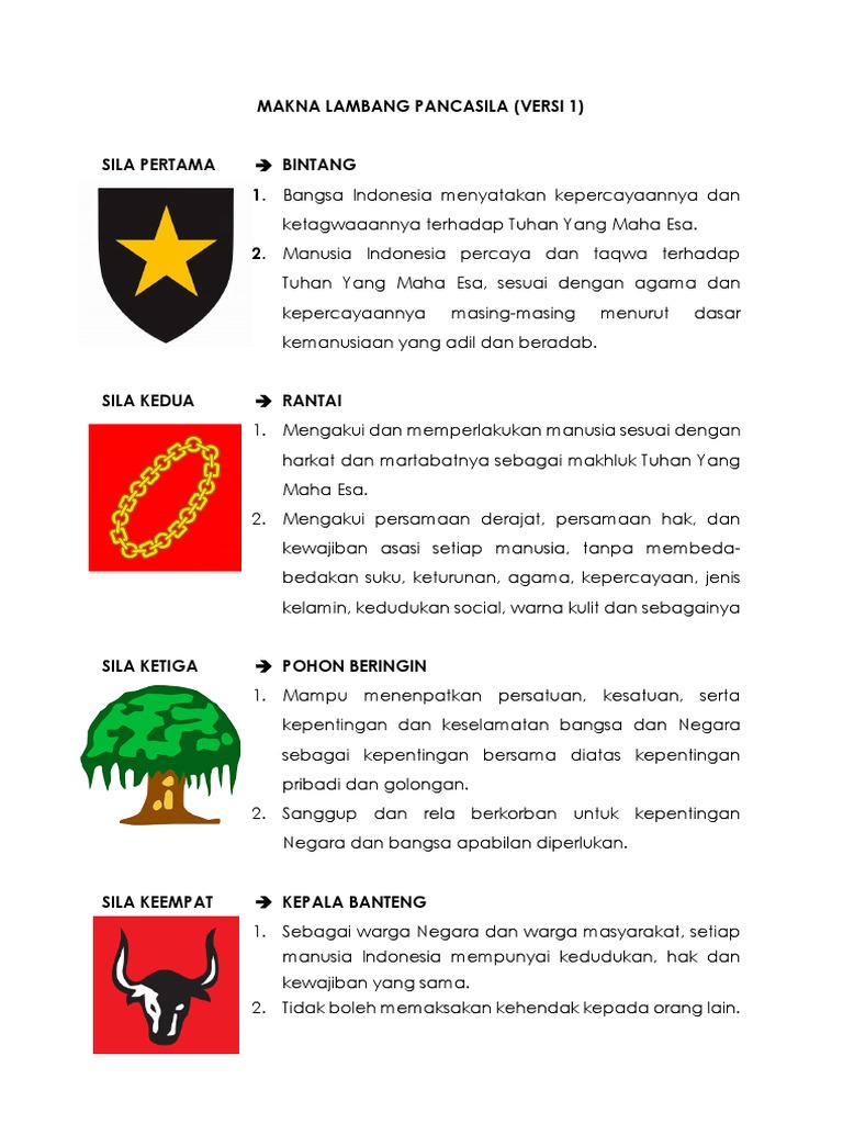 Makna dan Simbol Lambang Pancasila | PDF