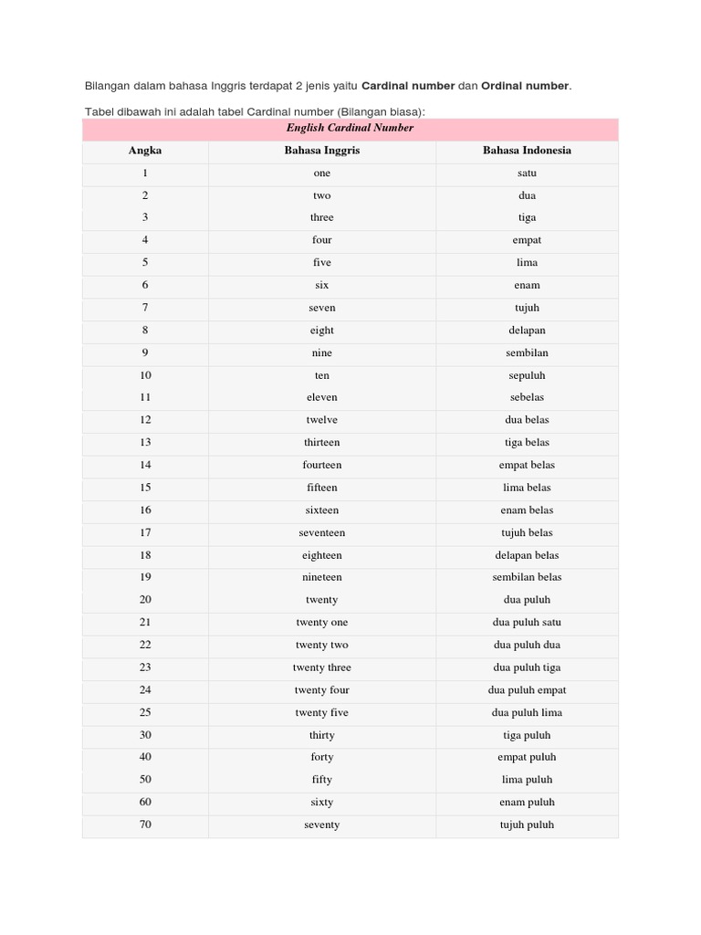 Cardinal Dan Ordinal | PDF