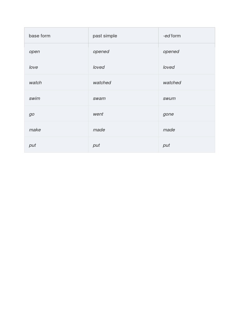 Verb Forms: Base, Past, and -ed | PDF | Self-Improvement
