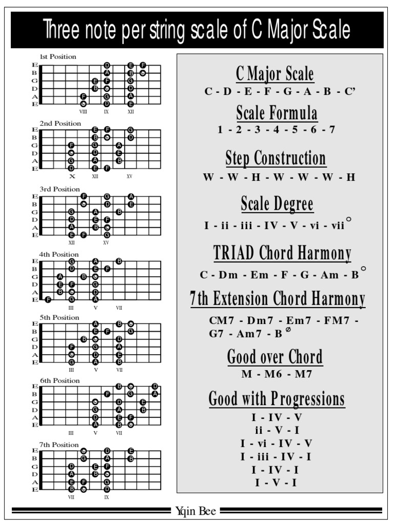 C Major Scale Positions and Chords | PDF | Chord (Music) | Harmony