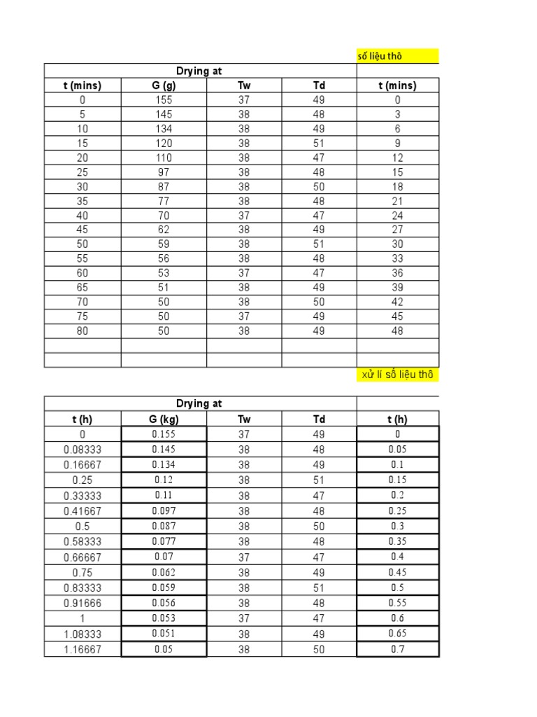 Drying Data Analysis at Various Temperatures | PDF