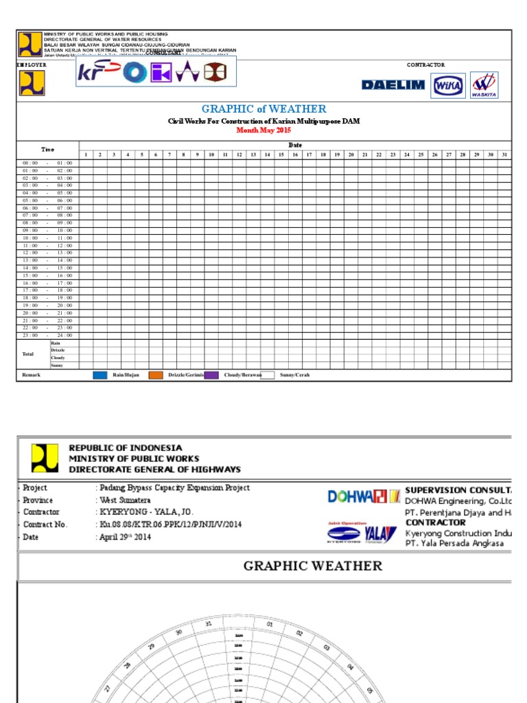 Grafik Cuaca | PDF | Geotechnical Engineering | Soil Science