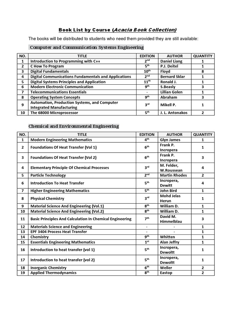 Acacia Book Collection Book List Updated | PDF | Engineering | Chemistry