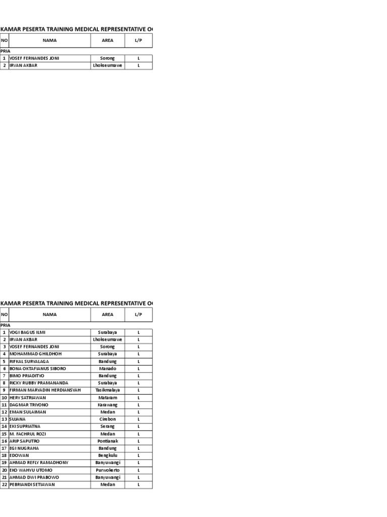 Data Kamar Training OGB 2018 | PDF