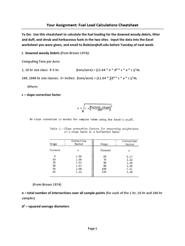 Your Assignment: Fuel Load Calculations Cheatsheet | Download Free PDF ...
