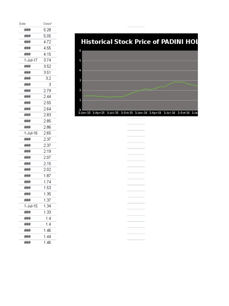 PADINI Stock Price History | PDF | Financial Markets | Business