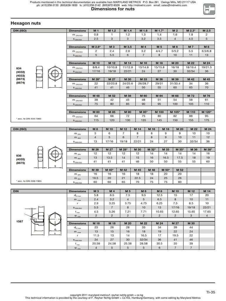 Dimensions For Nuts: Din/Iso Din/Iso | PDF | Business