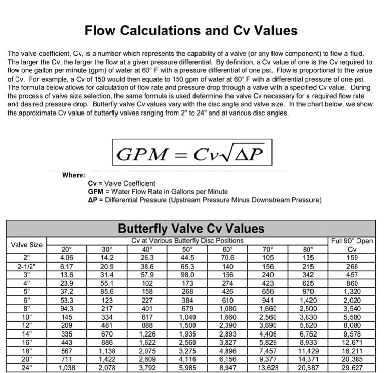 Flow Calculations and CV Values PDF | PDF | Valve | Flow Measurement