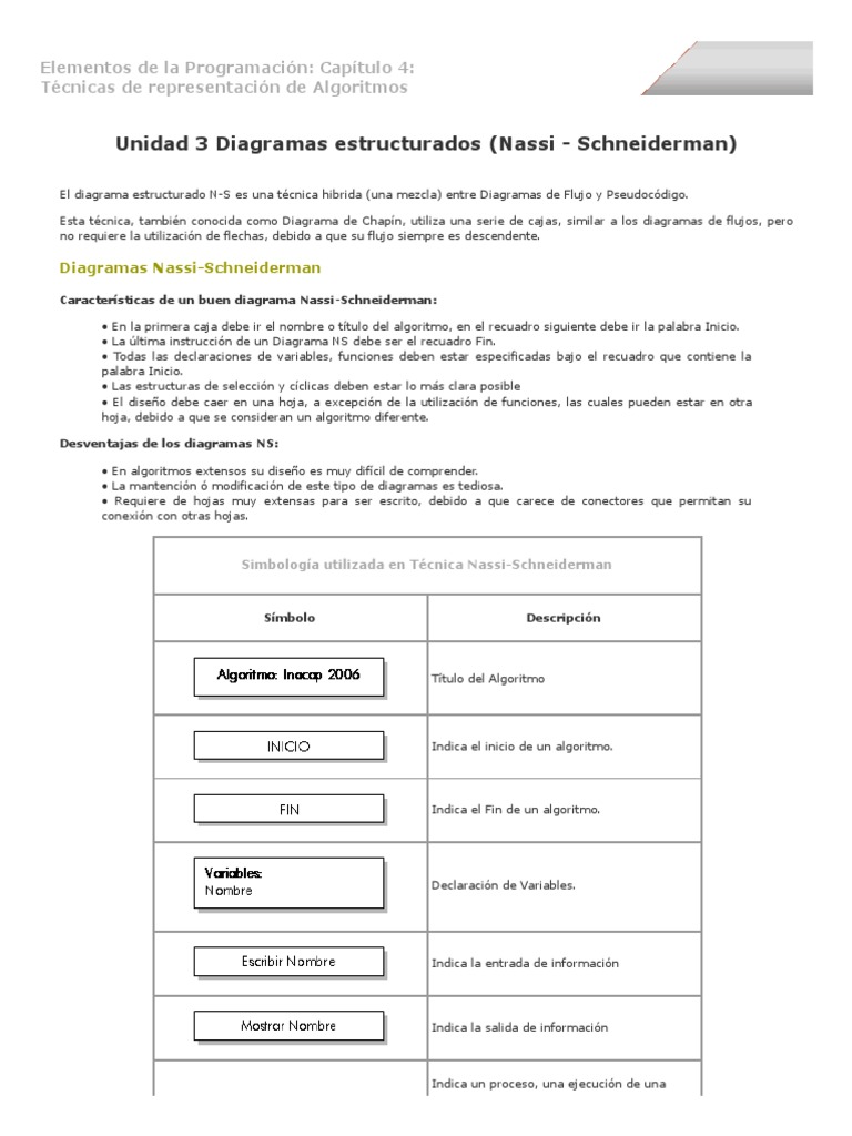 Diagramas Estructurados (Nassi - Schneiderman) | Algoritmos ...