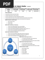 JSMU Study Guide Islamic Studies-1 | PDF | Quran | Islam