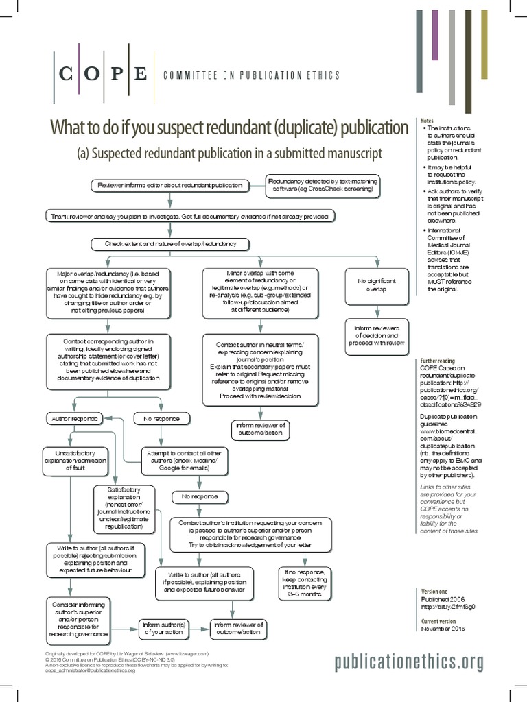 COPE - Committee On Publication Ethics | PDF | Plagiarism