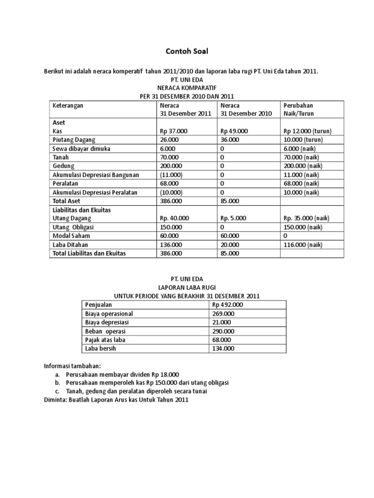 Contoh Soal ARUS KAS | PDF | Pengelolaan Keuangan & Uang