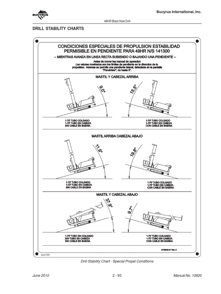 Drill Stability Charts: Bucyrus International, Inc | PDF