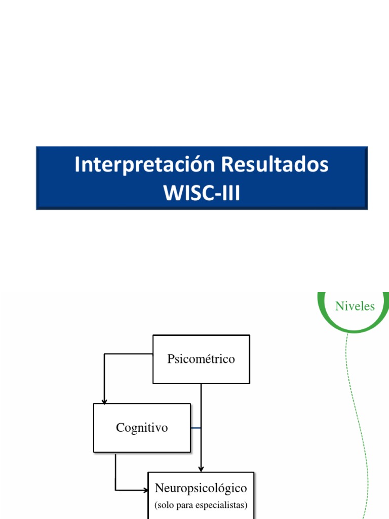 Interpretacion Wisc | PDF | Memoria | Atención