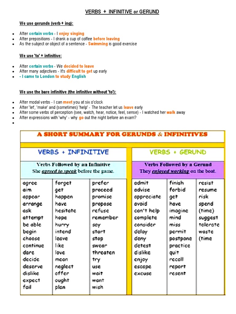 VERB + Gerund or Infinitive (Only Theory) | PDF | Language Arts & Discipline