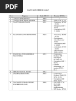 Pengkodingan Penyakit | PDF