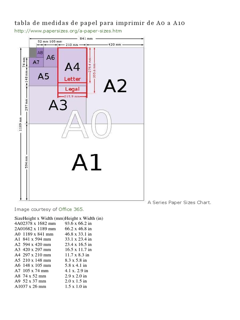 Tabla de Medidas de Papel para Imprimir de A0 A | PDF