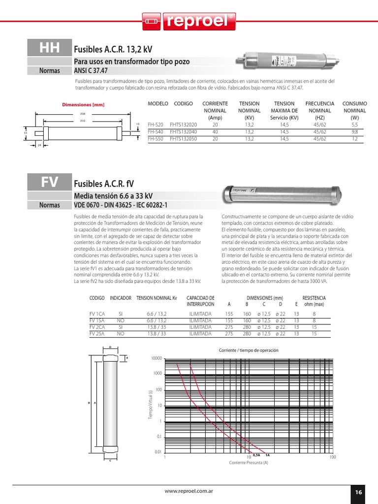 Fusible HH Standard | PDF | Fusible (Eléctrico) | Corriente eléctrica