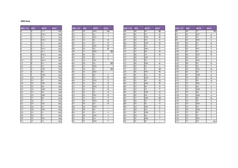 MIDI Hexadecimal and ASCII Chart | PDF | Chess | Chess Theory