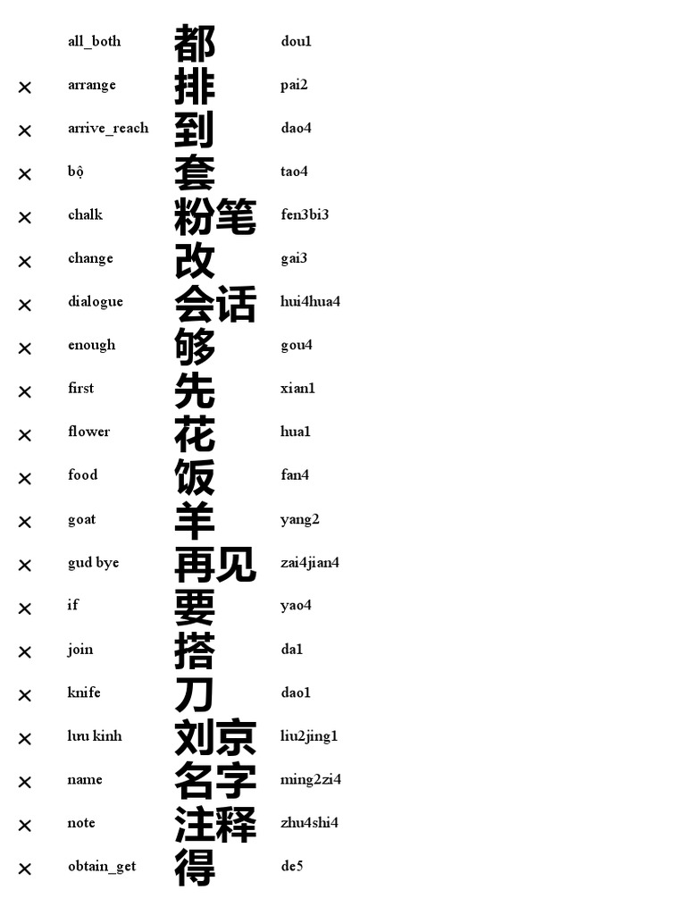 Chinese Words Checklist | PDF