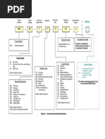 Engineering Document Control Procedure | PDF | Version Control | Document