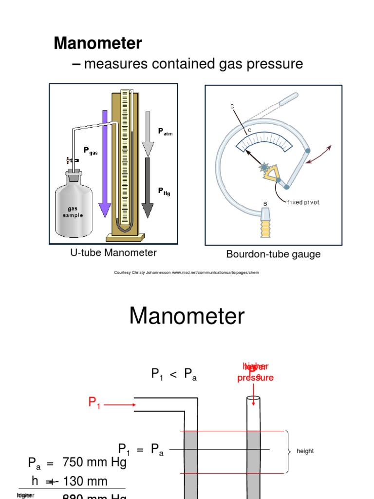 Manometer: - Measures Contained Gas Pressure | PDF | Pressure ...