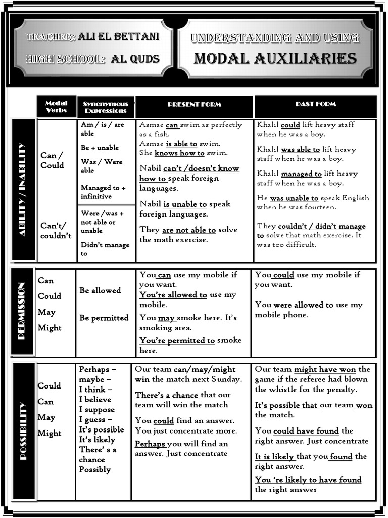 Modals Chart 2018 | PDF | Morphology | Onomastics