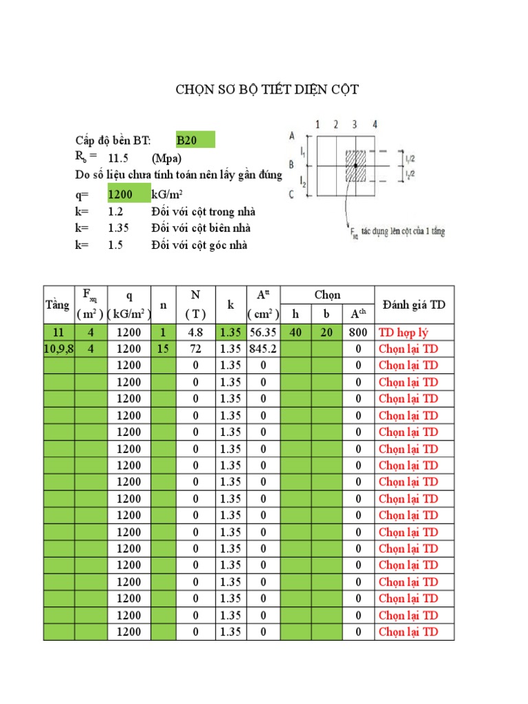 Chọn Sơ Bộ Tiết Diện Dầm Thép: Hướng Dẫn Từ A đến Z Cho Người Mới Bắt Đầu