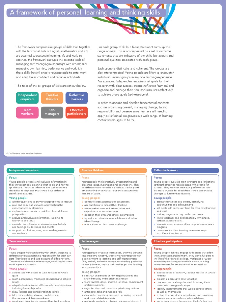 PLTS Framework Tcm8-1811 | PDF | Creativity | Goal